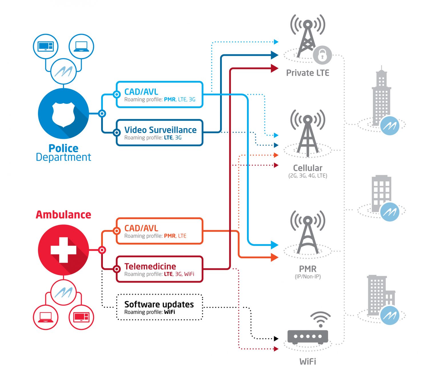 Mult-IP : Highly Secure Mobile VPN Software Solution | Radio IP
