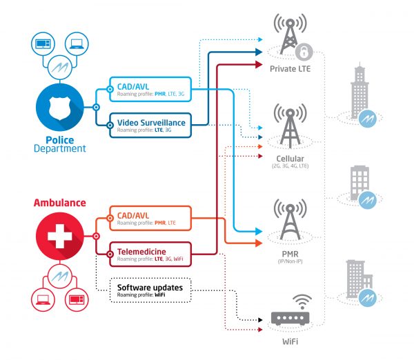 Mult-IP : Highly Secure Mobile VPN Software Solution | Radio IP