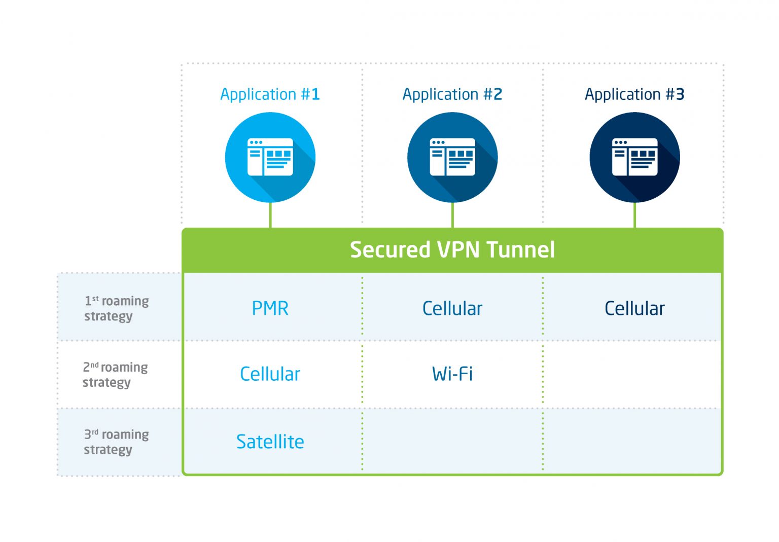 Mult-IP : Highly Secure Mobile VPN Software Solution | Radio IP
