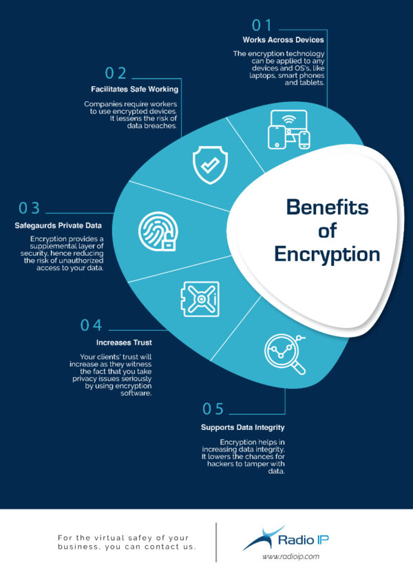 Benefits of Encryption Benefits of Encryption