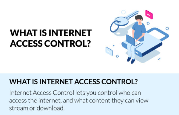 What Is Internet Access Control?