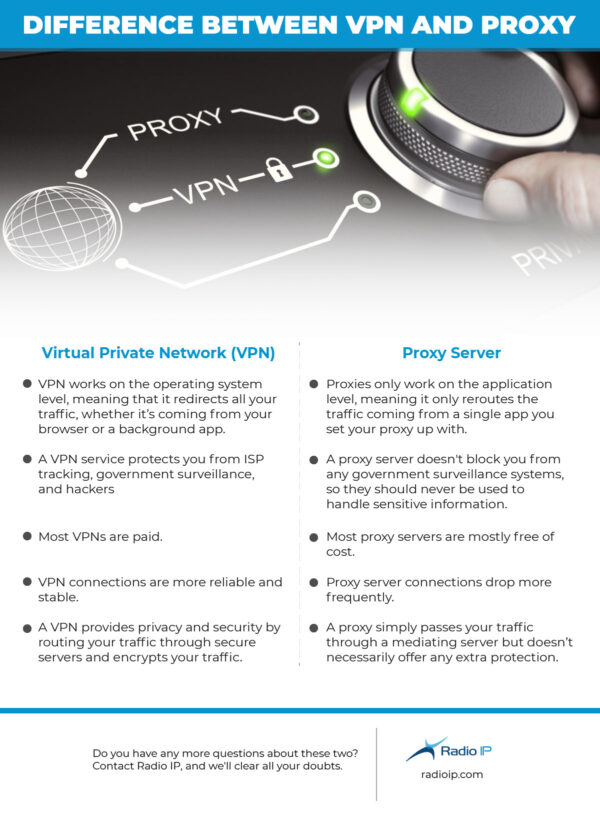 Difference Between VPN and Proxy