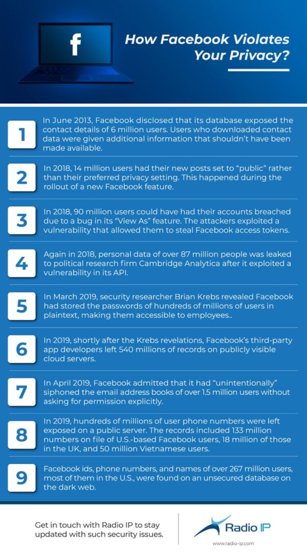 How Facebook Violates Your Privacy?